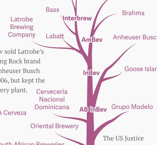 beer family tree – Ben's Beer Blog